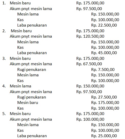 Uas Akuntansi Keuangan - Xii Ak | Attempts: 1805 - Quiz, Trivia & Questions