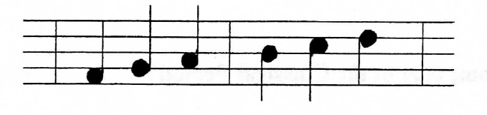 How Good Is Your Music Knowledge? - Quiz, Flashcards & Trivia