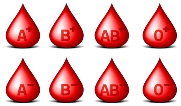 What's Your Blood Type? - ProProfs Quiz