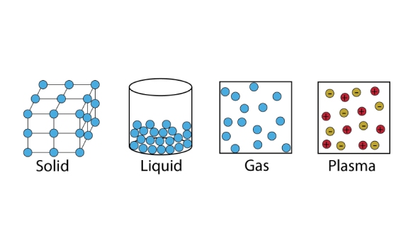 Plasma Particles Arrangement