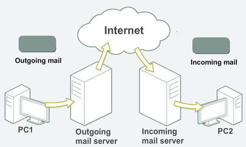 The Online World Quiz - Trivia & Questions