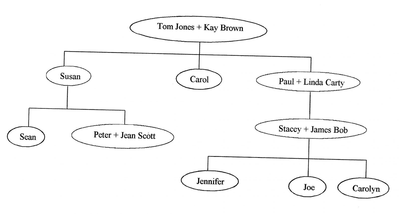 Social Studies Ccslc Practice Test - Quiz & Trivia