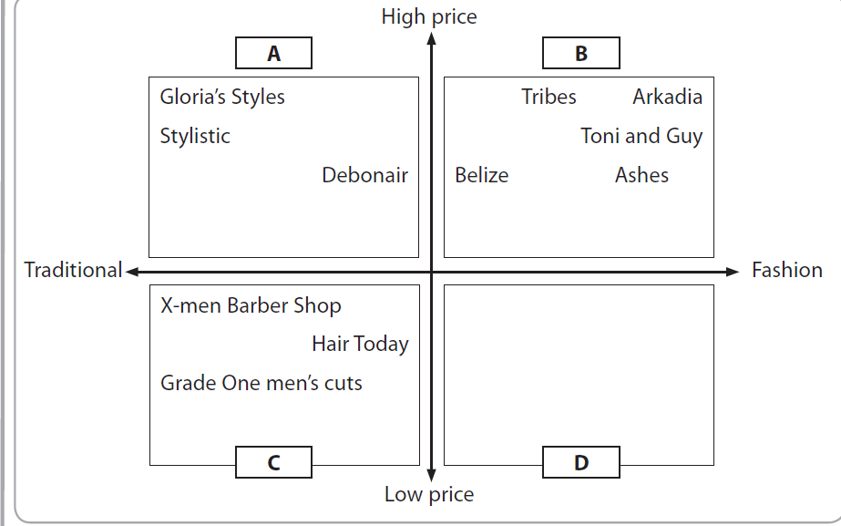 GCSE Edexcel: Business Studies Quiz- III - Quiz & Trivia