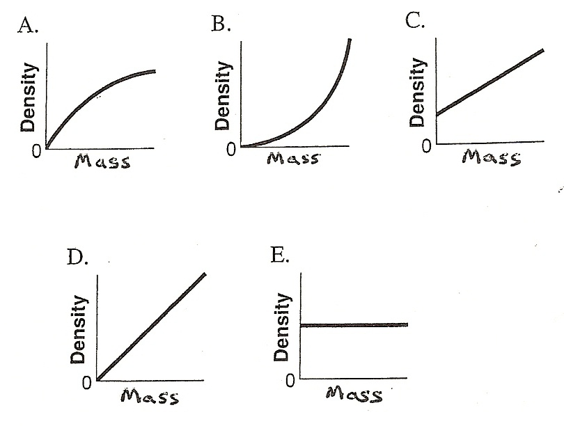 Physical Science--Chapter 3 Test: The Characteristic Properties Of ...