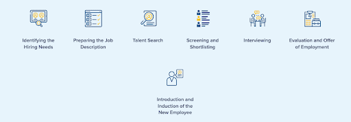 How To Simplify Your Recruitment Process