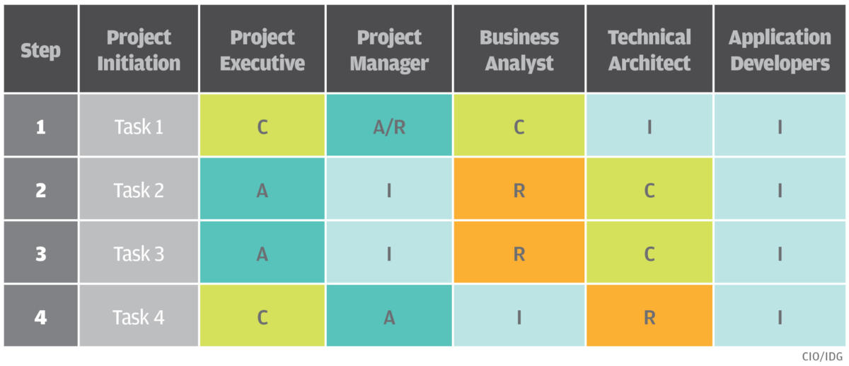Project Management Checklist | A Key to Success