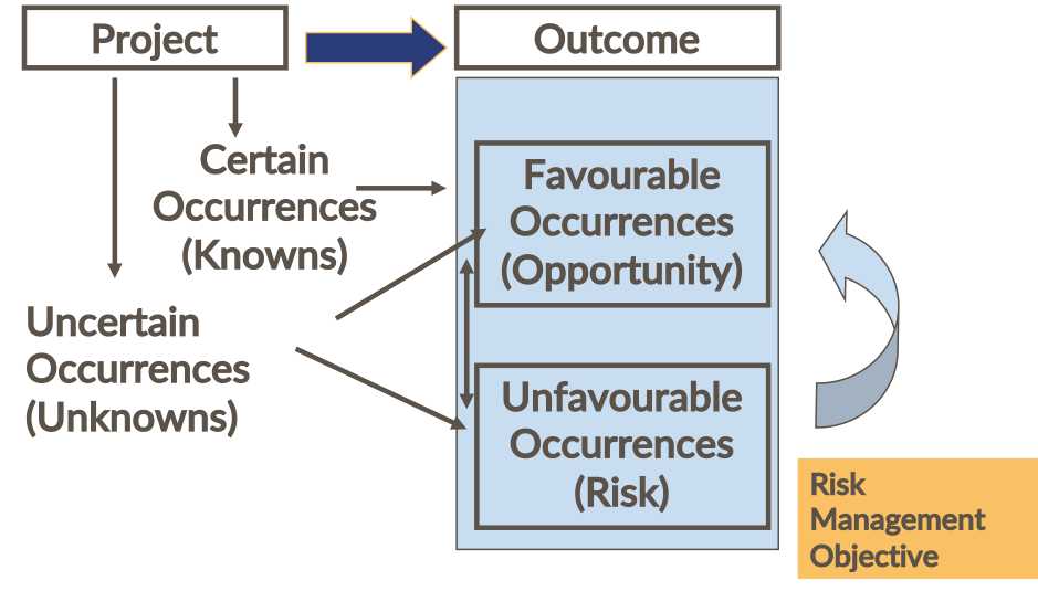 Your Ultimate Project Evaluation Guide