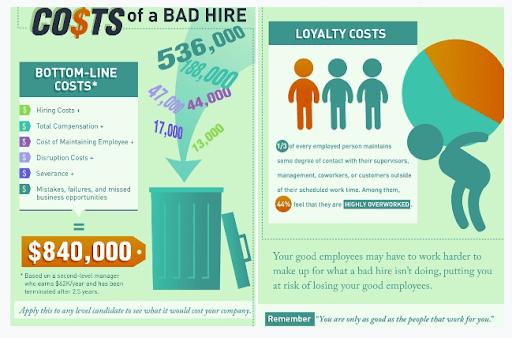 What Are Pre-Employment Assessments and Tests