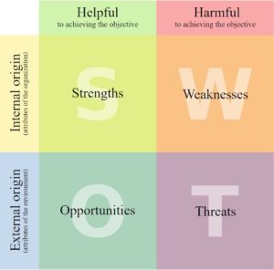 How to Conduct a Talent Assessment to Build Better Teams