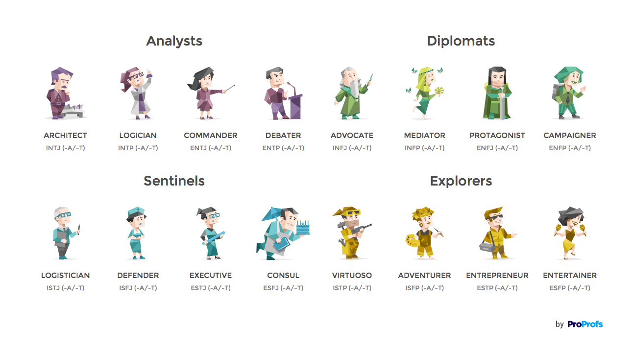 What Is a Behavioral Assessment & How to Conduct It