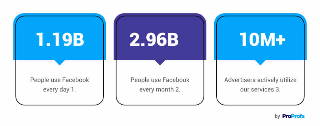 Tips to Make a Facebook Quiz: Boost Engagement & Lead Generation