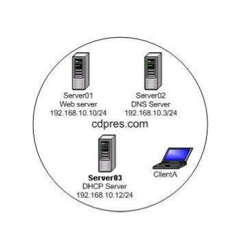 Microsoft Certification Exam 70-284 Exchange Server Quiz - ProProfs Quiz