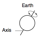 Science Exam Part 2 - Quiz, Trivia & Questions