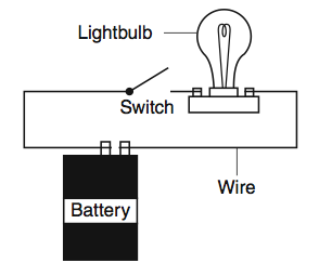 Science Exam Part 2 - Quiz, Trivia & Questions