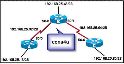 CCNA module2 pactice quiz - Quiz, Flashcards & Trivia
