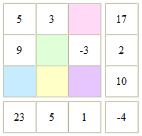 Integers: Positive And Negative Numbers - ProProfs Quiz