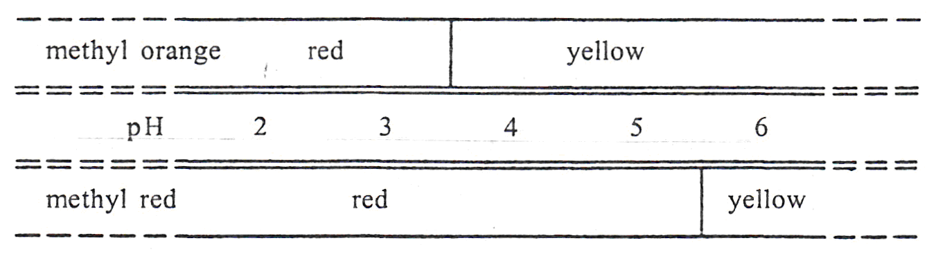 Tough Chemistry Quiz For Students - Trivia & Questions