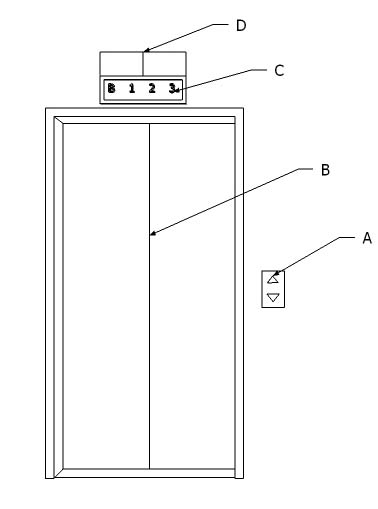Building Construction (Conveying Systems - Elevators) - Quiz, Trivia ...