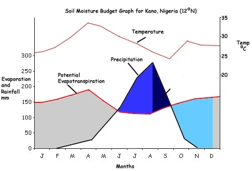 Water System, Drainage Basins & Flooding - Open - Quiz & Trivia