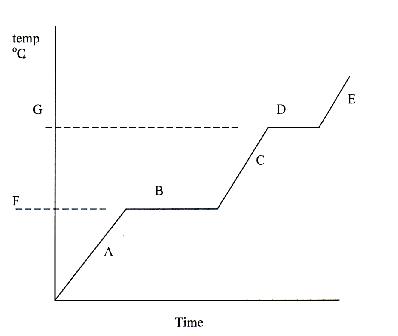 Thermochemistry: Heat Absorbed; Specific Heat Capacity & Change In ...