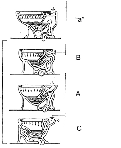 PLUMBING - ProProfs Quiz
