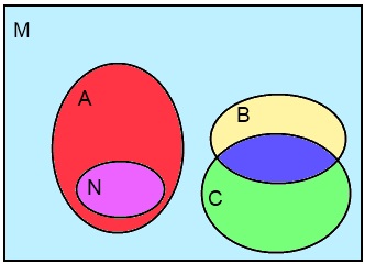 Sets - Notation And Theory - Quiz & Trivia