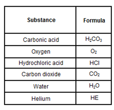 Matter and Energy Unit Test 2.0 - Quiz, Flashcards & Trivia
